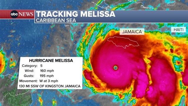 A Prayer For Jamaica: Hurricane Melissa ©Dawn Minott – Poems & More